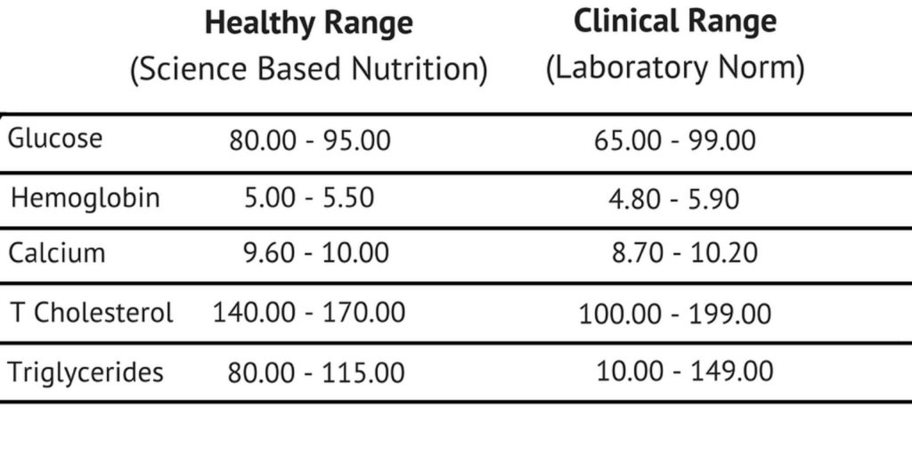 Blood Tests: The Difference - heartmountainchiropractic.com